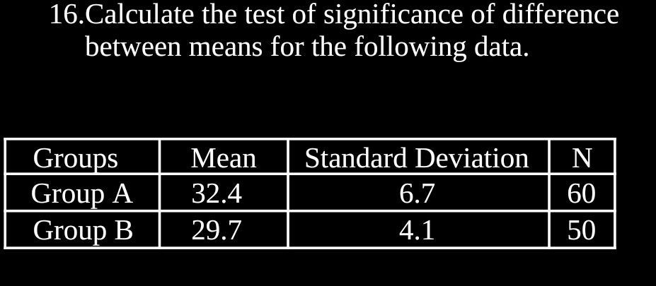 16. Calculate the test of significance of | StudyX