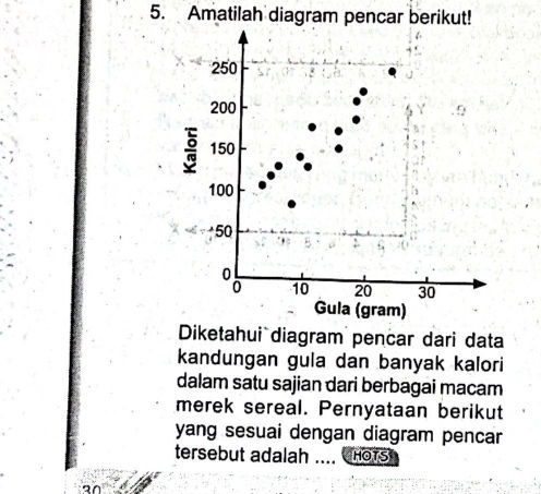 5. Amatilah diagram pencar berikut! | StudyX