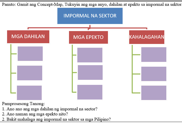 Panuto: Gamit ang Concept-Map, Tukuyin ang | StudyX