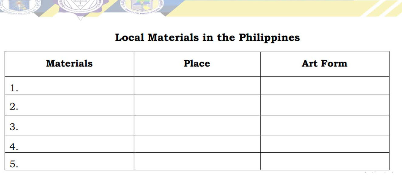 Local Materials in the Philippines | | StudyX