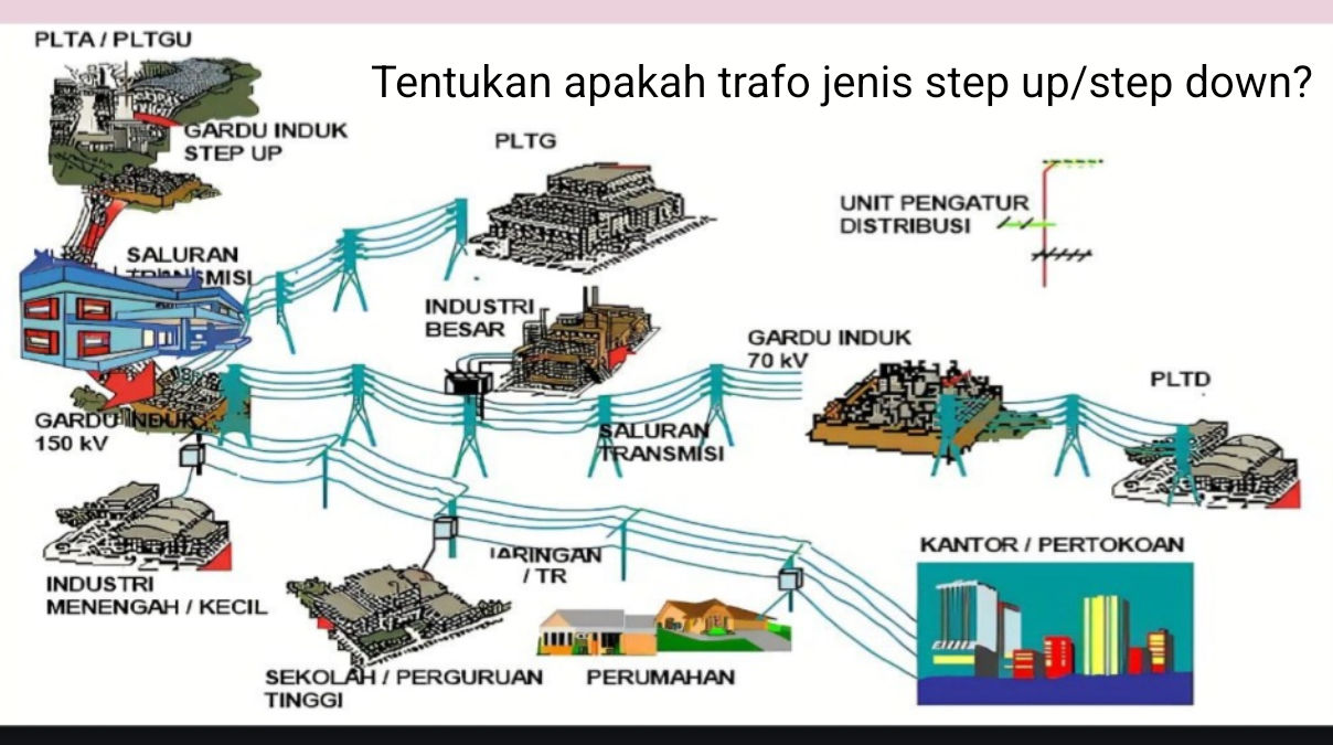 Tentukan apakah trafo jenis step up/step | StudyX