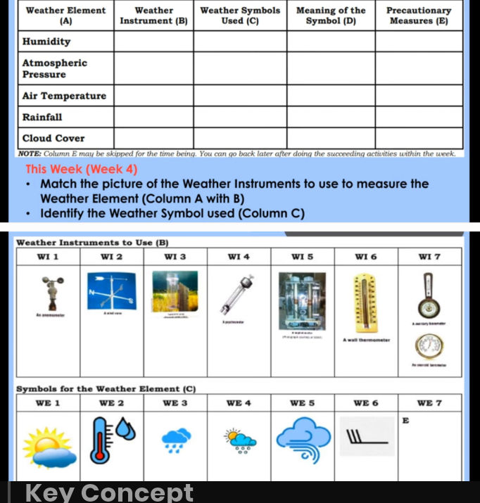 Complete the following table: | Weather | StudyX