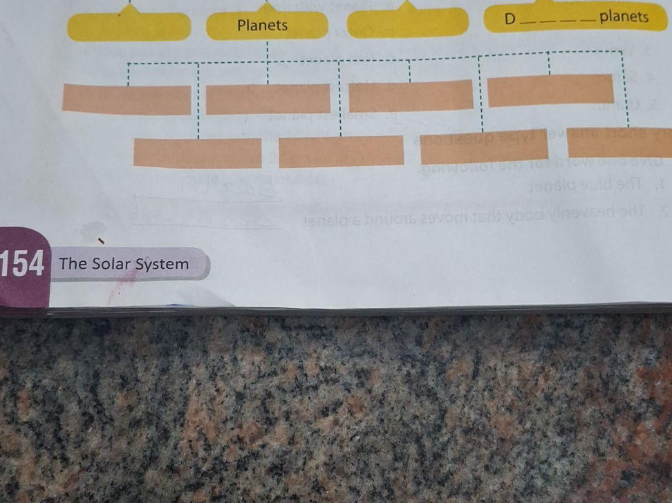 Solar System Planets | StudyX