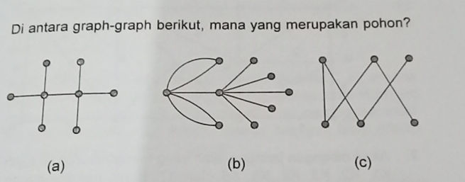 Di antara graph-graph berikut, mana yang | StudyX