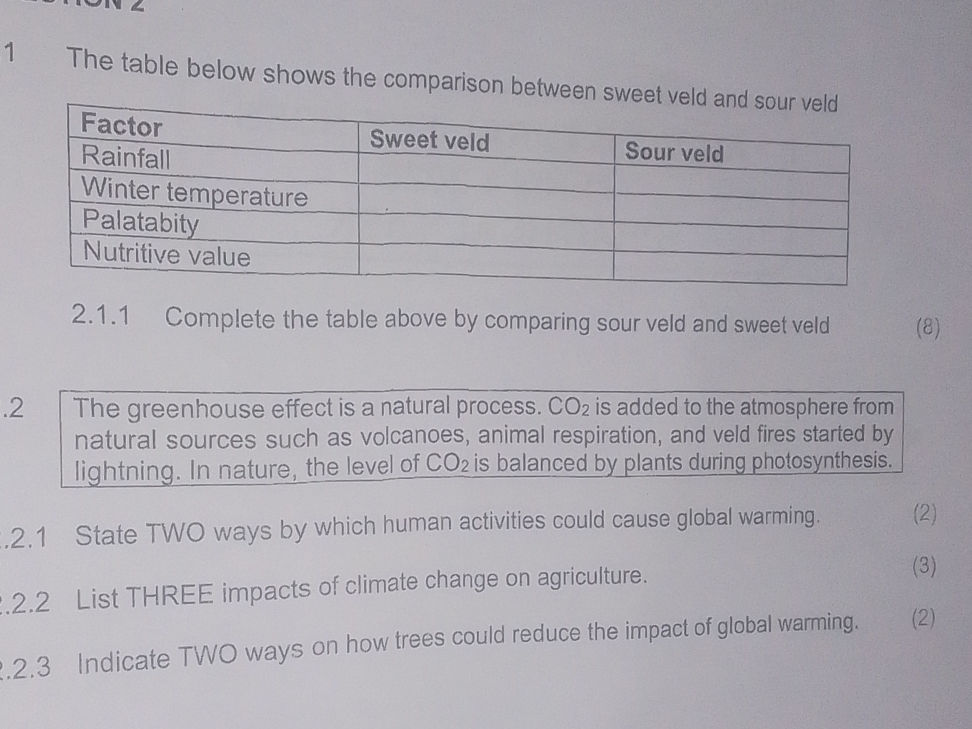 The table below shows the comparison between | StudyX