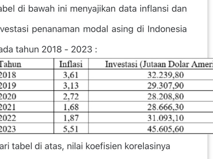 Tabel di bawah ini menyajikan data inflasi | StudyX