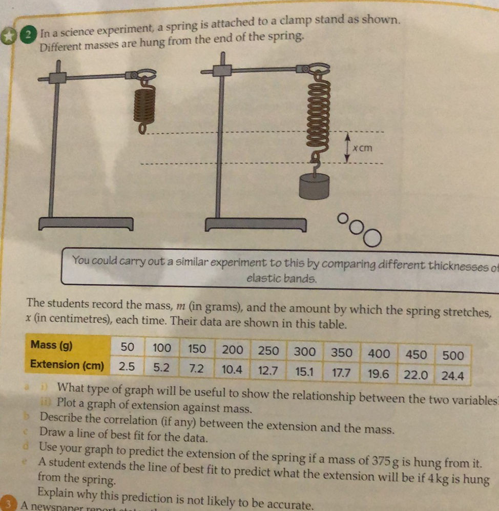 In a science experiment, a spring is | StudyX