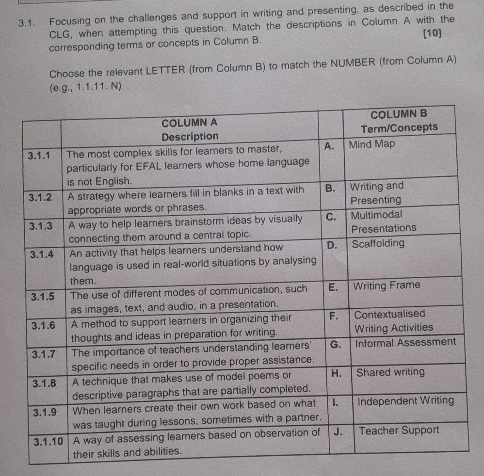 3.1. Focusing on the challenges and support | StudyX