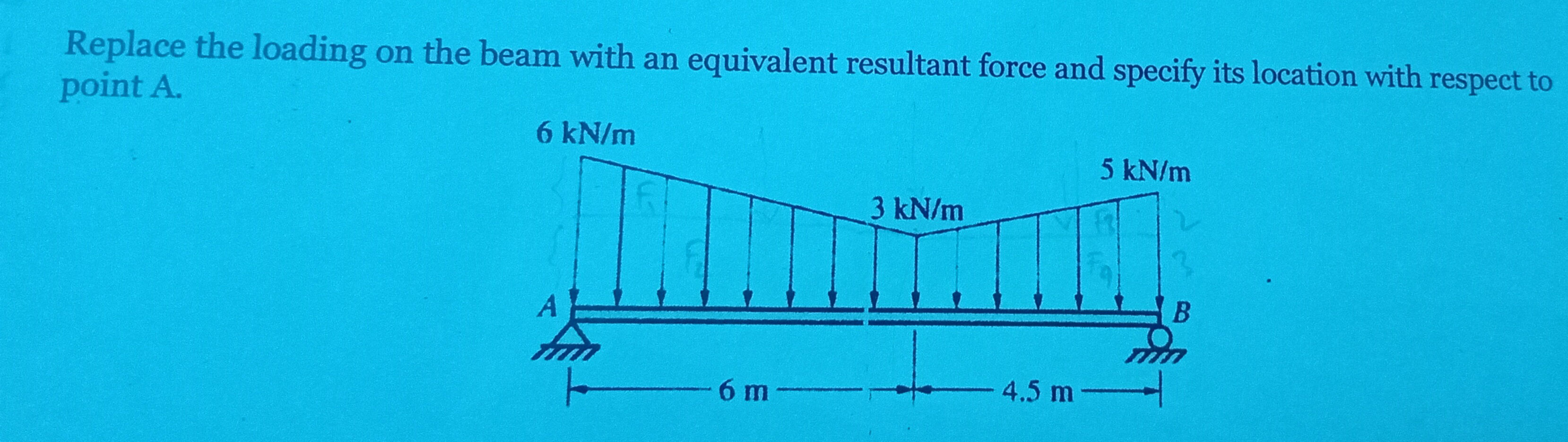 Replace the loading on the beam with an | StudyX