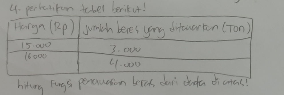 4. perhatikan tabel berikut! | Harga (Rp) | | StudyX