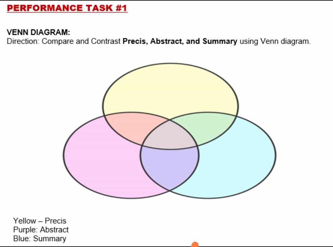 PERFORMANCE TASK #1 VENN DIAGRAM: | StudyX