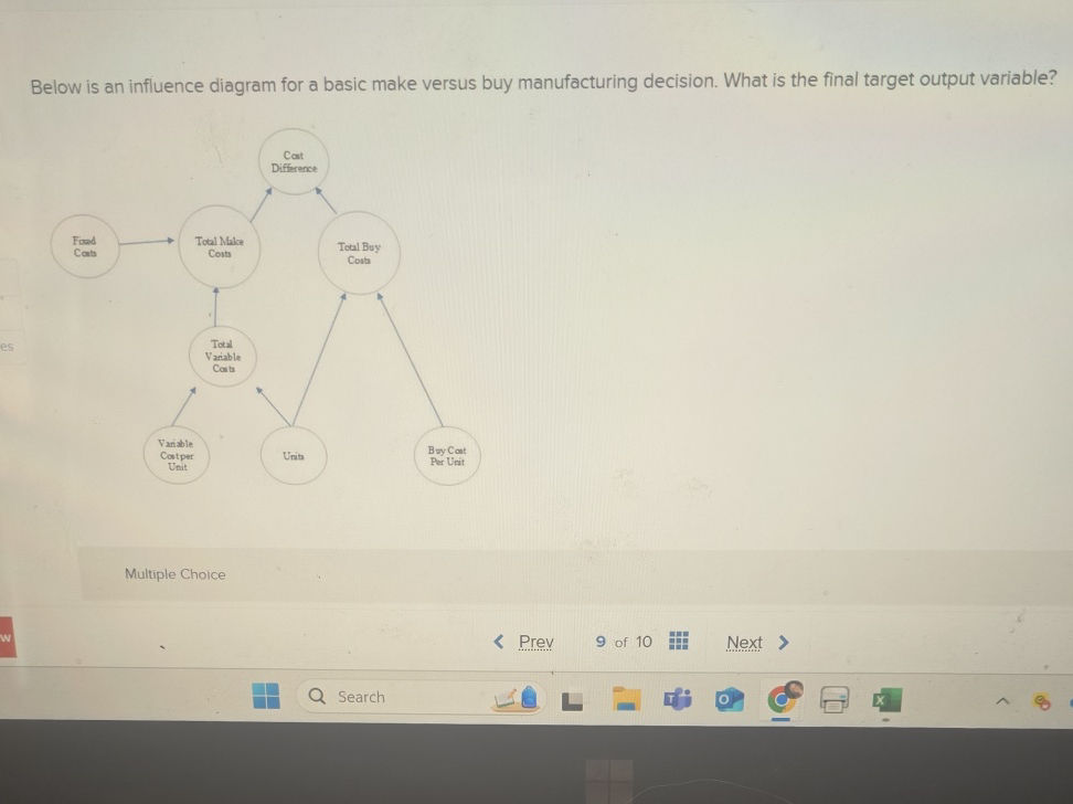 Below is an influence diagram for a basic | StudyX