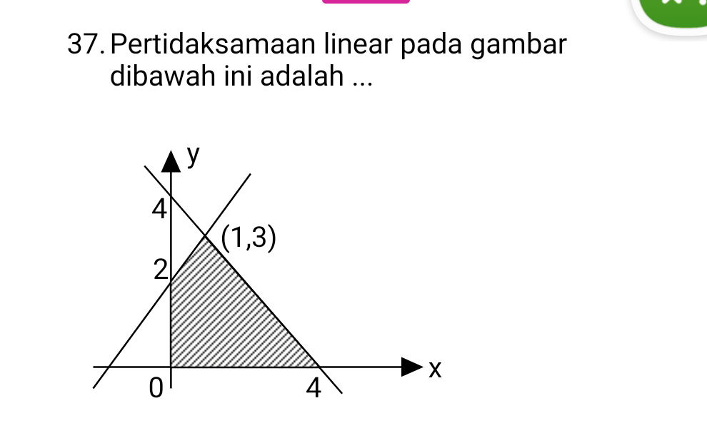 37. Pertidaksamaan linear pada gambar | StudyX