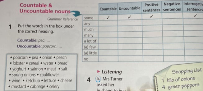 1 Put the words in the box under the correct | StudyX