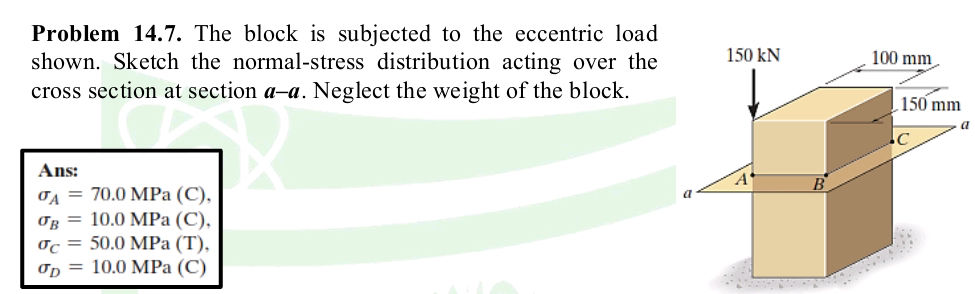Problem 14.7. The block is subjected to the | StudyX