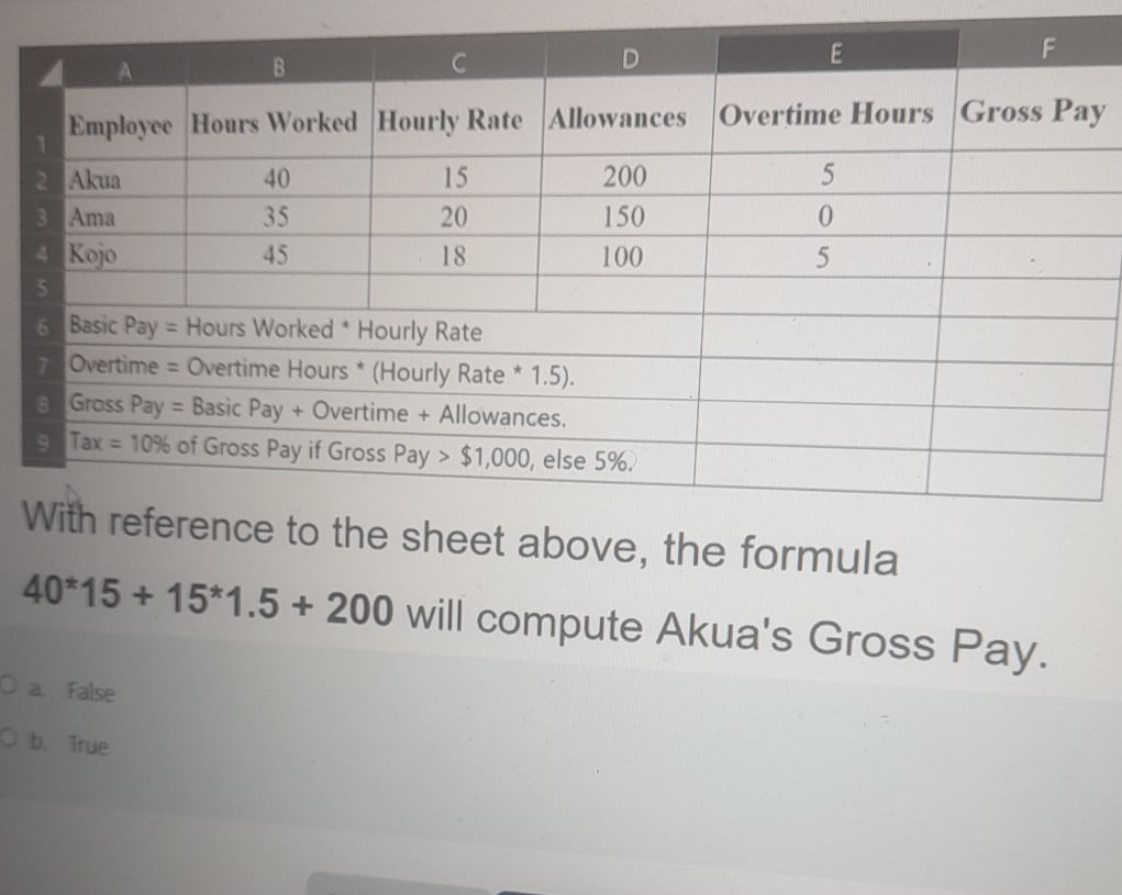 The following table shows employee | StudyX