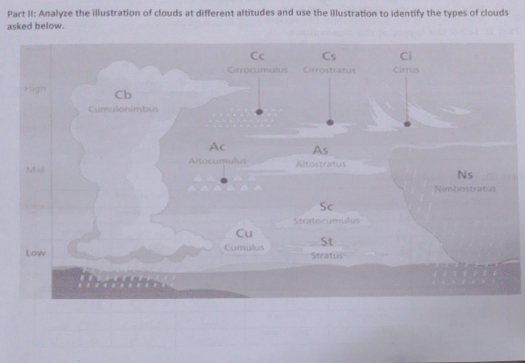 Part II: Analyze the illustration of clouds | StudyX