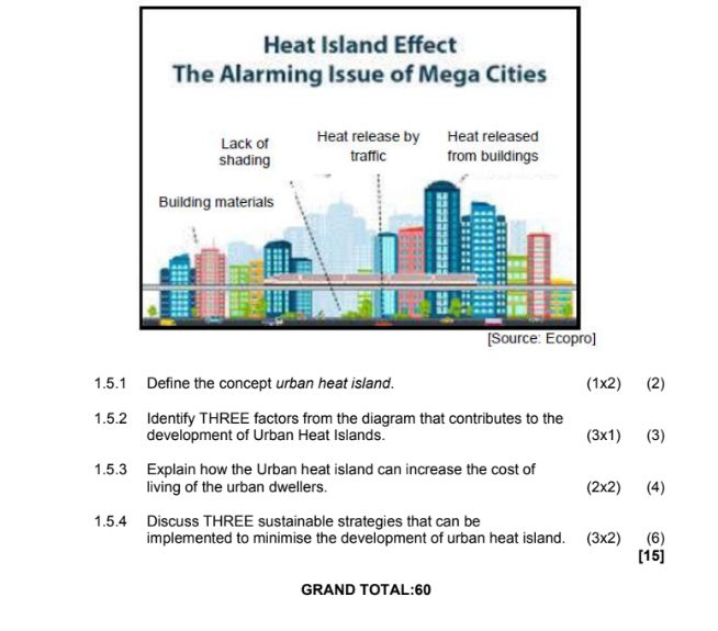 1.5.1 Define the concept urban heat island.