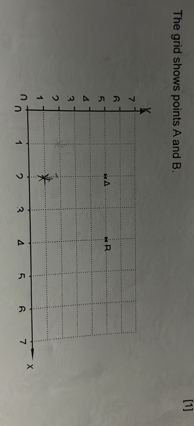 The grid shows points A and B. The image | StudyX