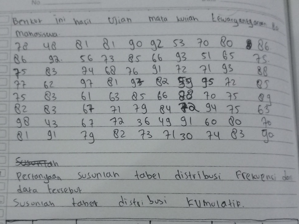 Susunlah tabel distribusi Frekuensi dan data | StudyX