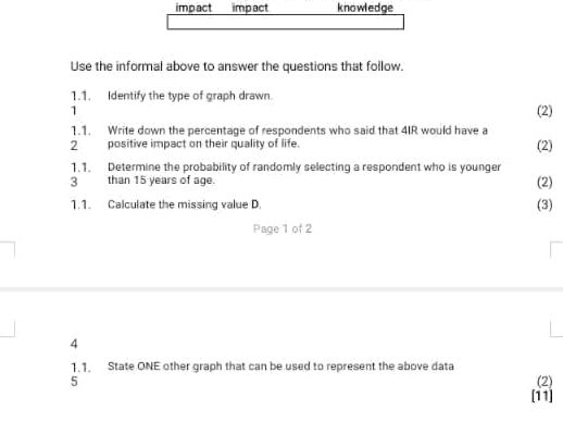 Use the informal above to answer the | StudyX