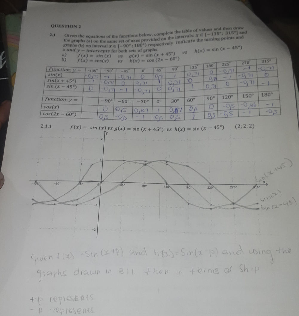2.1 Given the equations of the functions | StudyX