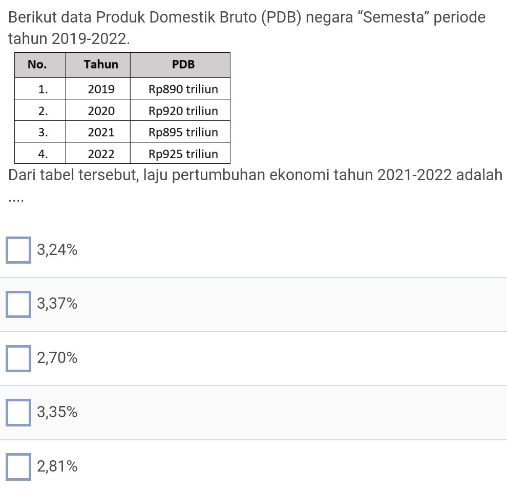 Berikut data Produk Domestik Bruto (PDB) | StudyX