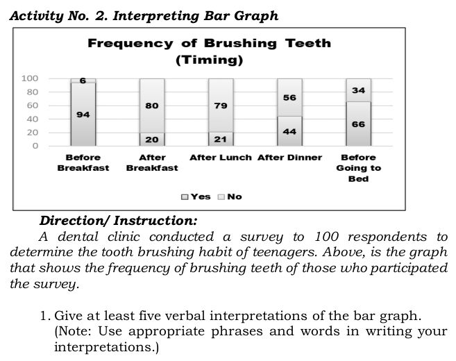 Activity No. 2. Interpreting Bar Graph | StudyX