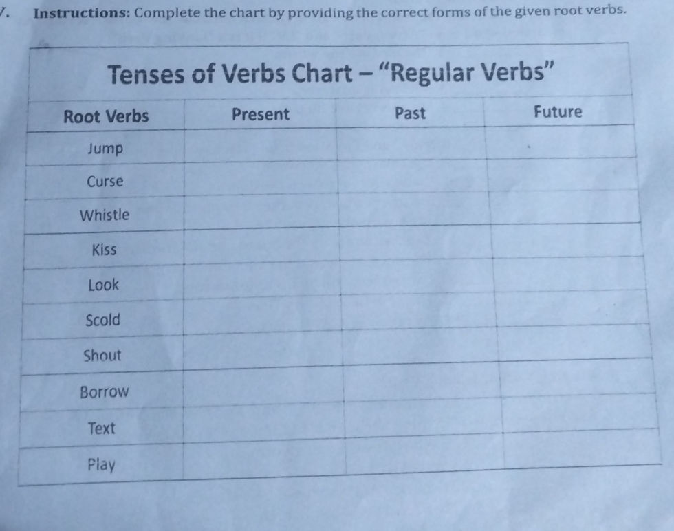 Instructions: Complete the chart by | StudyX