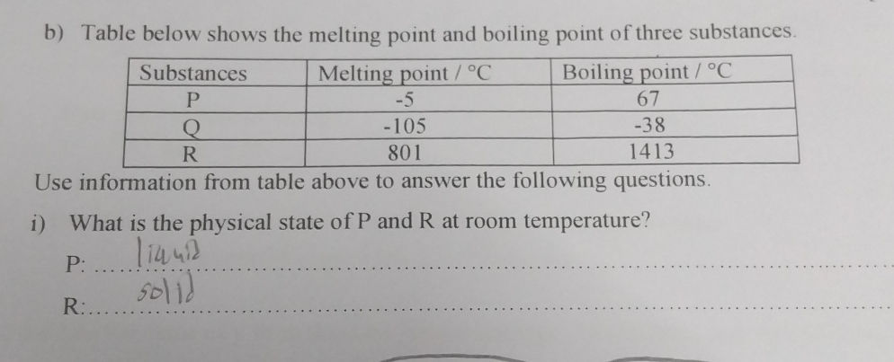 b) Table below shows the melting point and | StudyX
