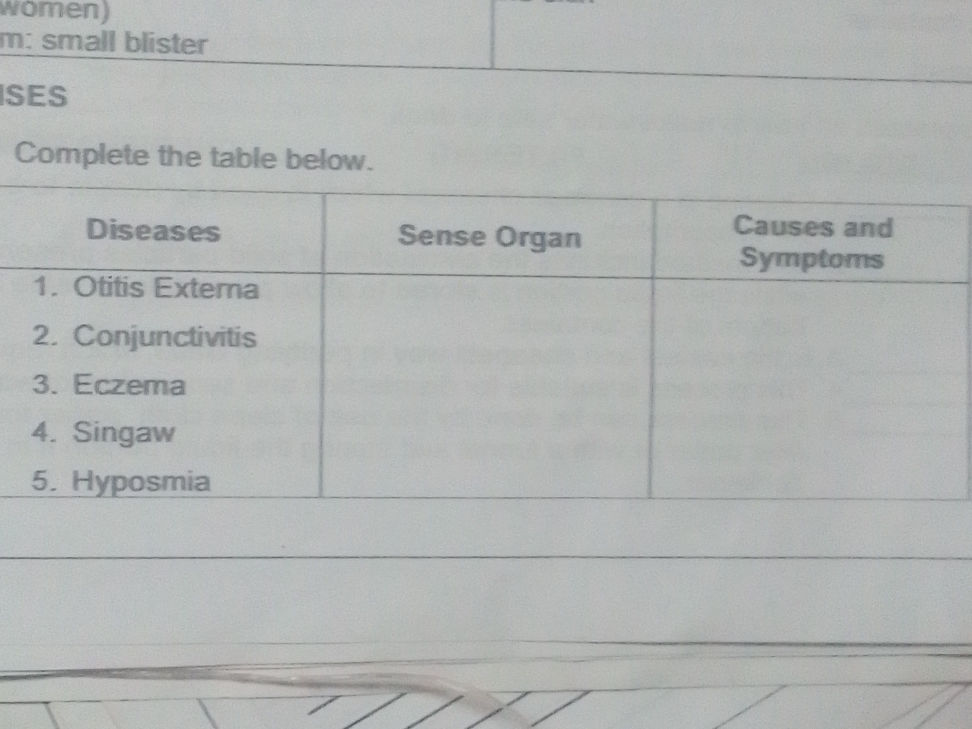 Complete the table below. | Diseases | | StudyX