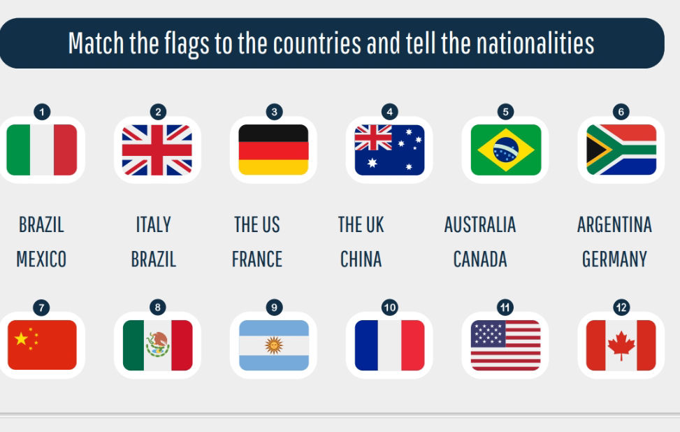 Match the flags to the countries and tell | StudyX