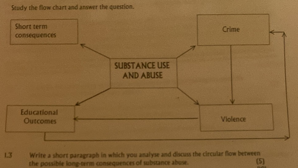 Study the flow chart and answer the | StudyX