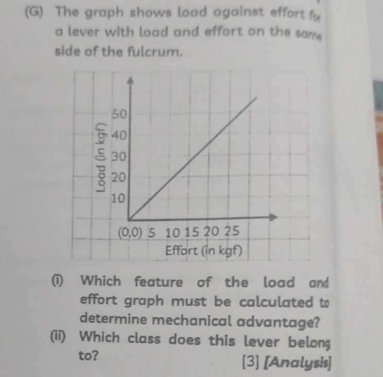 (G) The graph shows load against effort for | StudyX