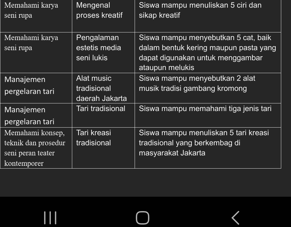 Memahami karya | StudyX