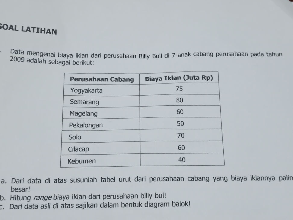 Data mengenai biaya iklan dari perusahaan | StudyX