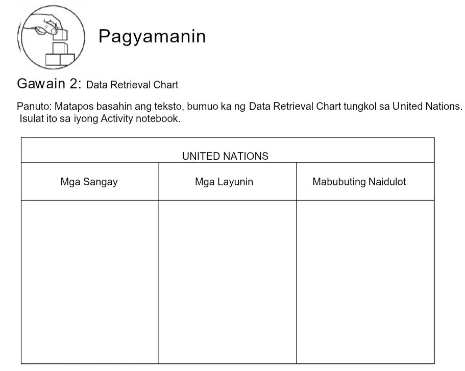 Gawain 2: Data Retrieval Chart Panuto: | StudyX