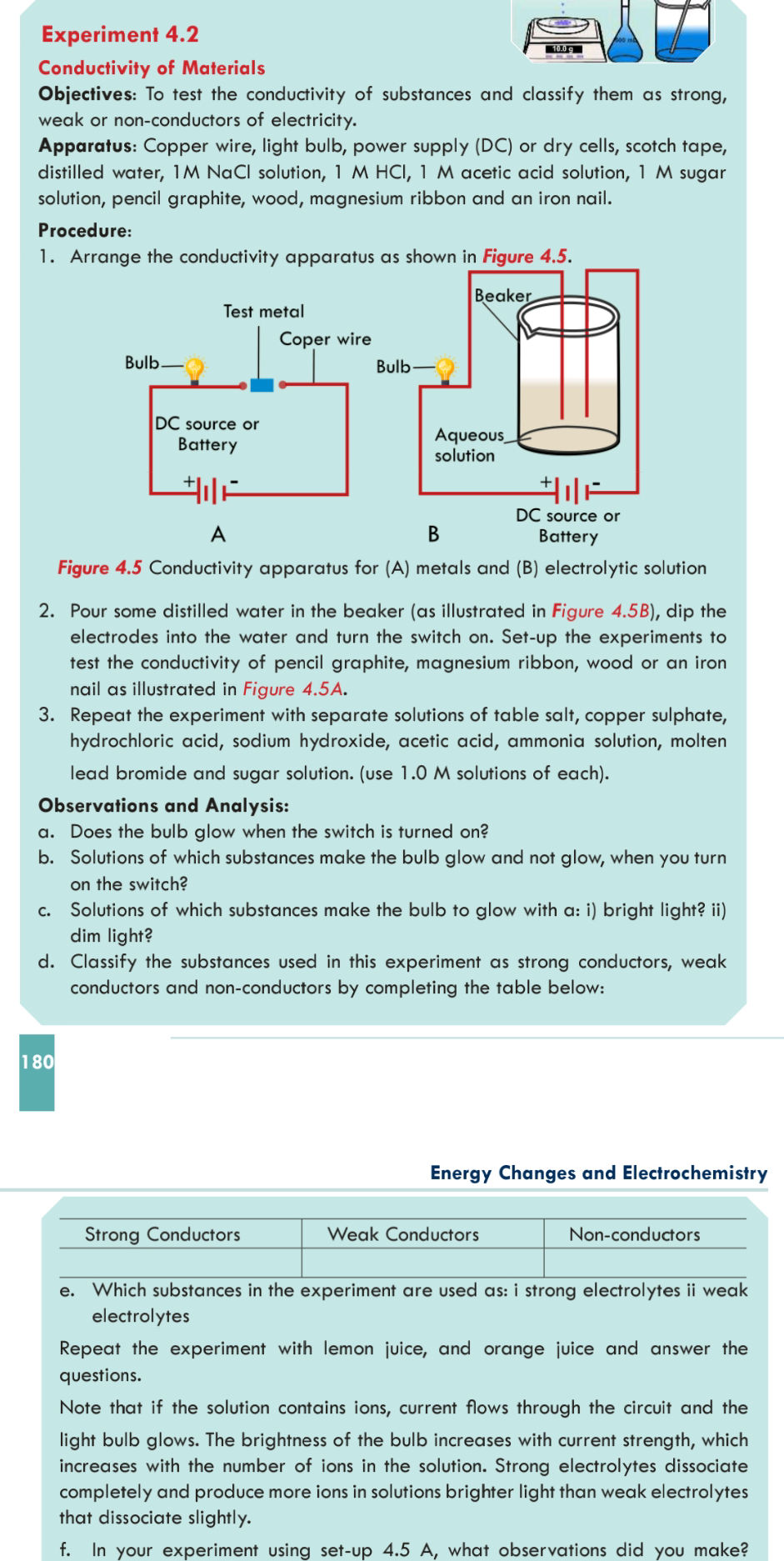 Experiment 4.2 Conductivity of Materials | StudyX