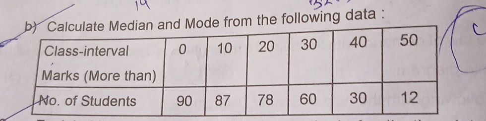 b) Calculate Median and Mode from the | StudyX