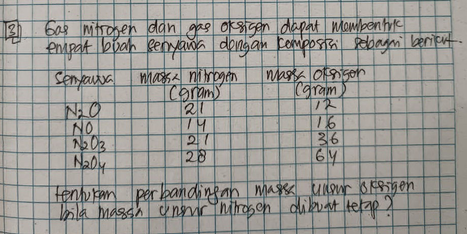 Gas nitrogen dan gas oksigen dapat membentuk | StudyX