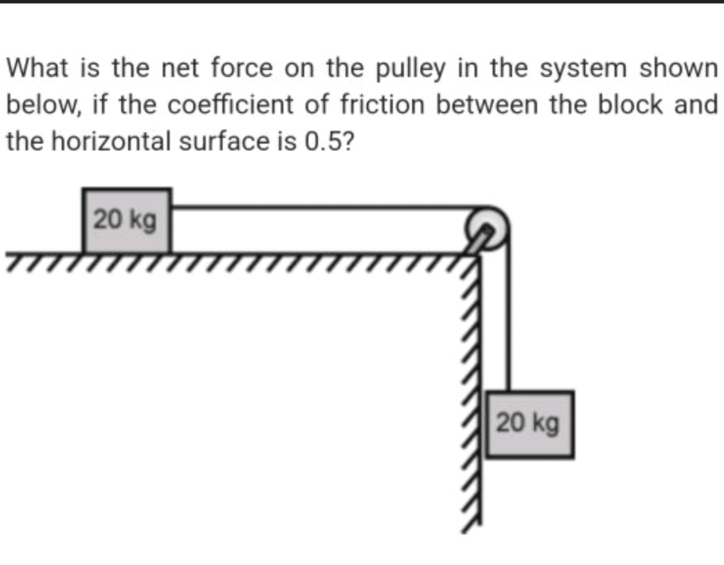 What is the net force on the pulley in the