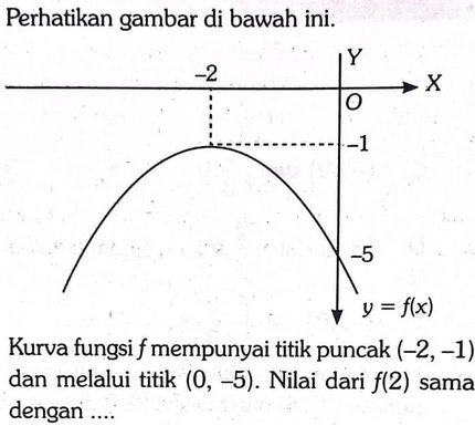 Perhatikan gambar di bawah ini. Kurva | StudyX