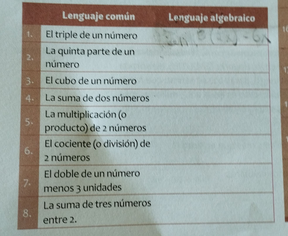 The image presents a table with two columns: | StudyX