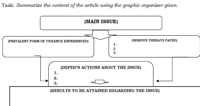Task: Summarize the content of the article | StudyX