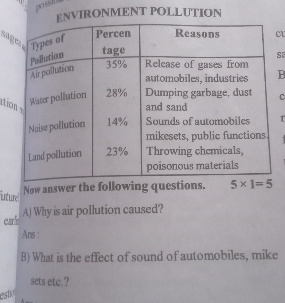 ENVIRONMENT POLLUTION | Types of Pollution | StudyX