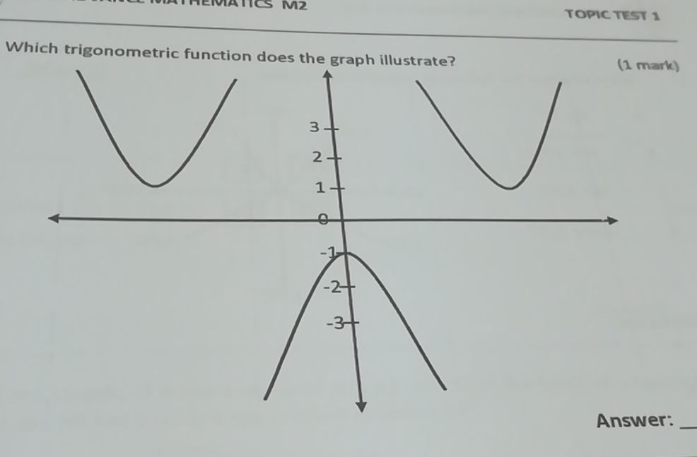 Which trigonometric function does the graph | StudyX