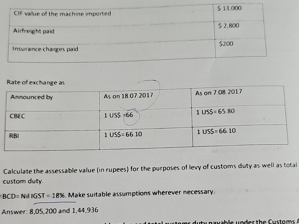 CIF value of the machine imported: $13,000 | StudyX