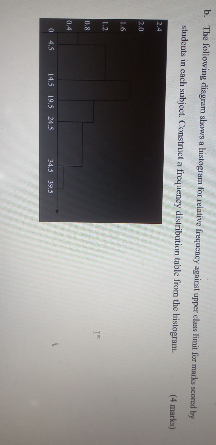 b. The following diagram shows a histogram | StudyX