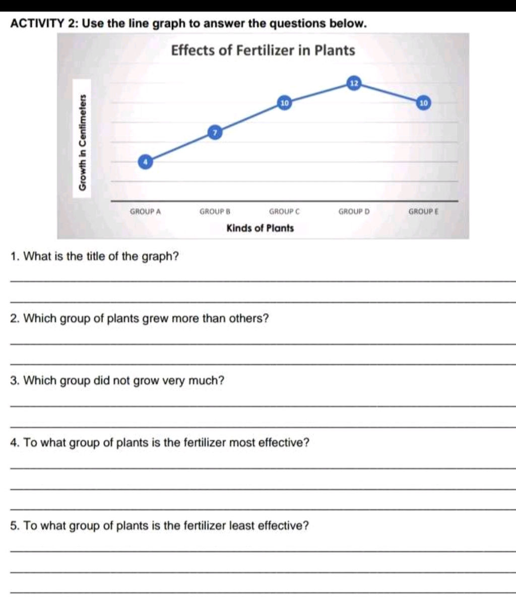 ACTIVITY 2: Use the line graph to answer the | StudyX