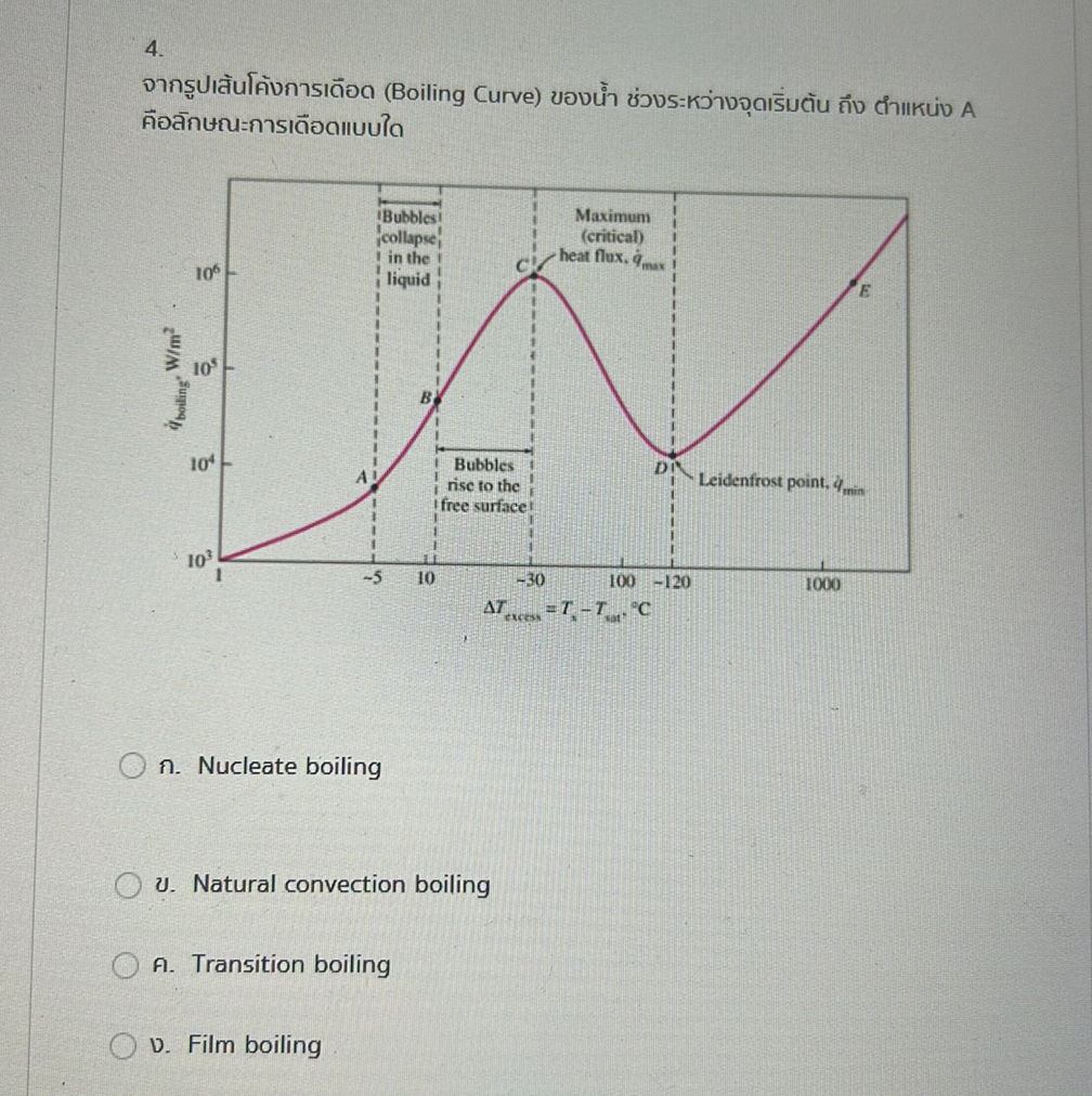 4. จากรูปเส้นโค้งการเดือด (Boiling Curve) | StudyX